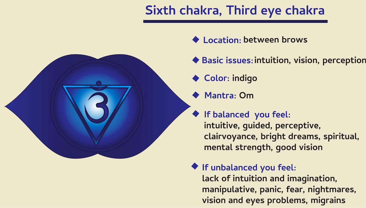 The Location and Functions of the Third Eye Chakra - SCALAR LIGHT
