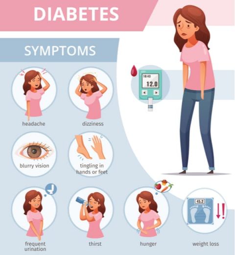 Diabetes - Warning Signs and Symptoms - SCALAR LIGHT