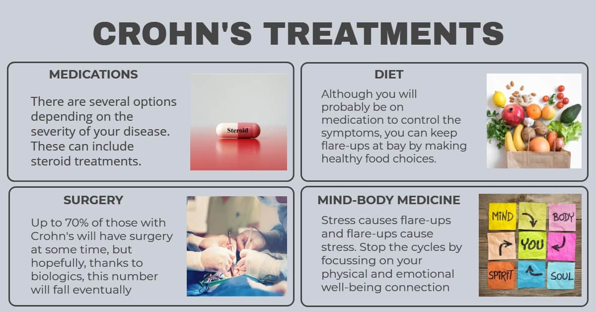 Crohnâs Disease What You Need To Know Scalar Light